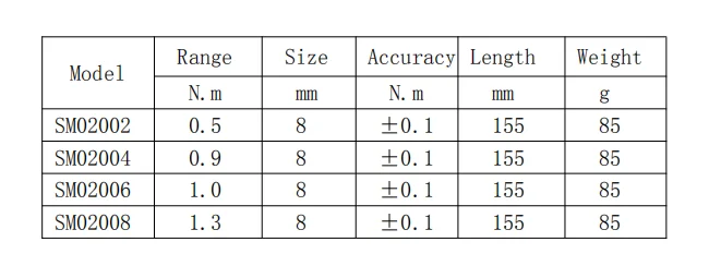 8mm SMA Connector Torque Wrench - Calibrated Precision