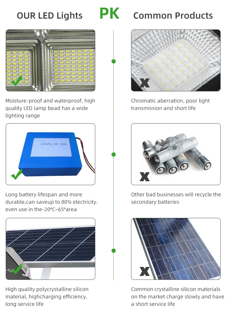 Shenhong Wall Mounting Hidden Camera Optional Waterproof 100w 200w 300w ...