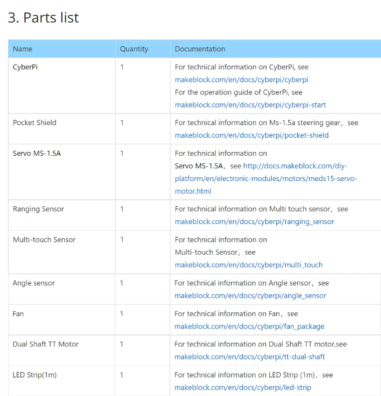 Makeblock Cyberpi AI Educational Competition Kit for 2022