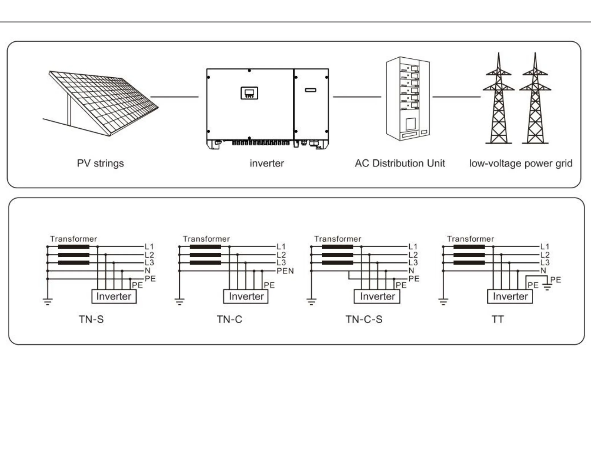 Onesto Solar Inverter on Grid 3 Phase Inverter 50kw 60kw with Quad ...