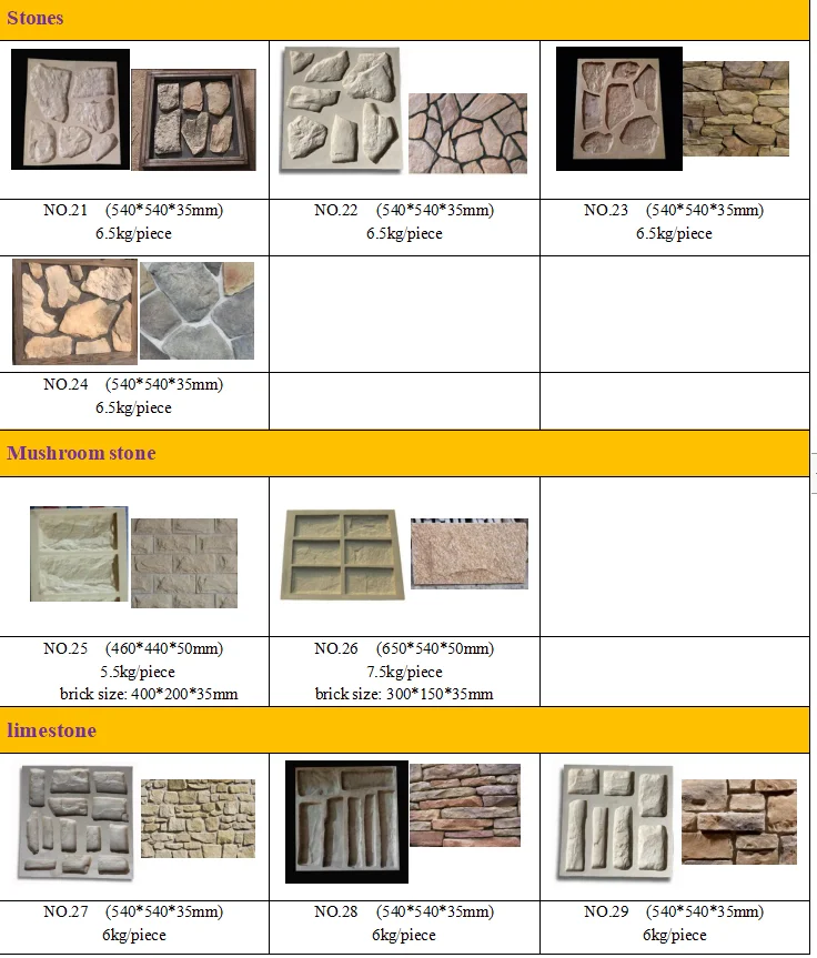 Exterior Decorative Concrete Retaining Wall Rubber Molds