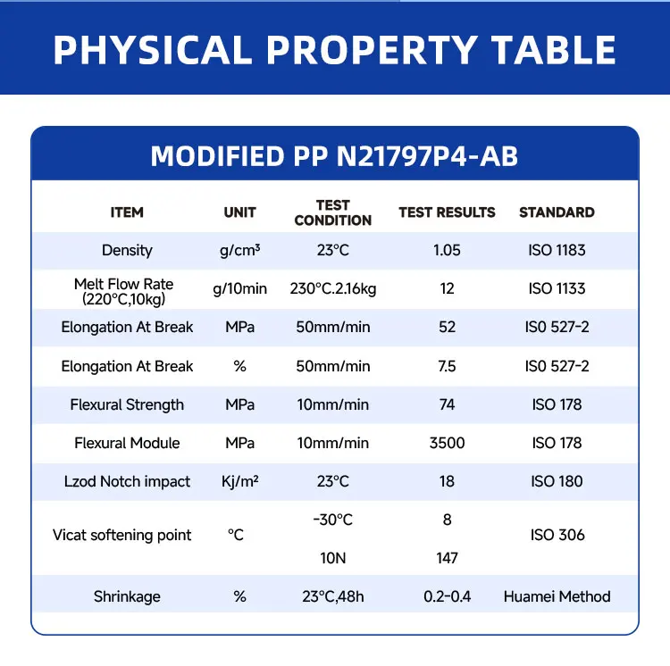 Granules Form Polypropylene Pp Plastic Green Color Pp Granule General ...