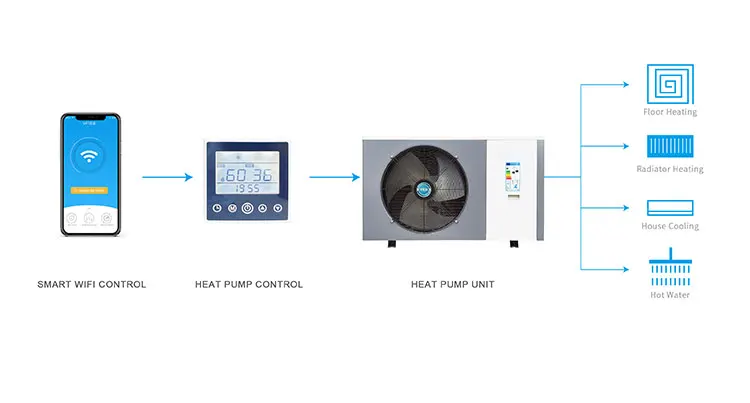 R32 18kw Full Dc Inverter Air To Water Heater Heat Pump Split Heat Pump ...