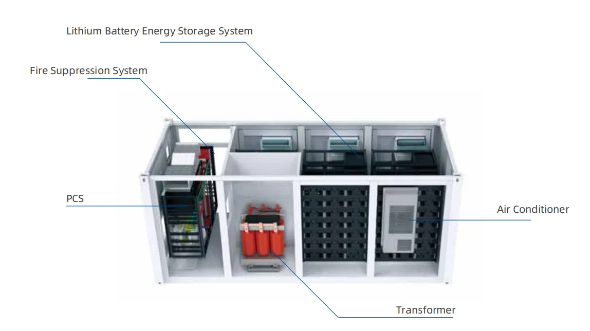 Truck-Mounted 500kWh Battery Energy Storage Container Lifepo4 for on ...