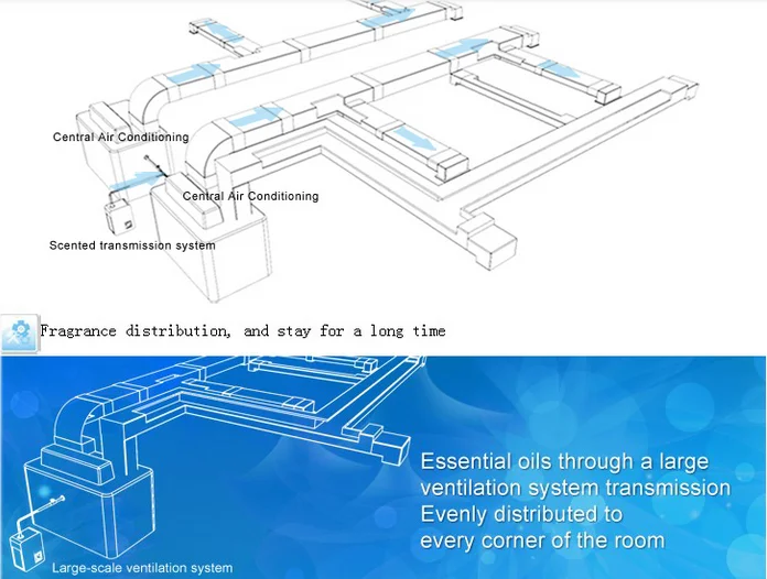 Commercial Hotel Lobby HVAC/AC System Smart Humidifiers Central HVAC ...
