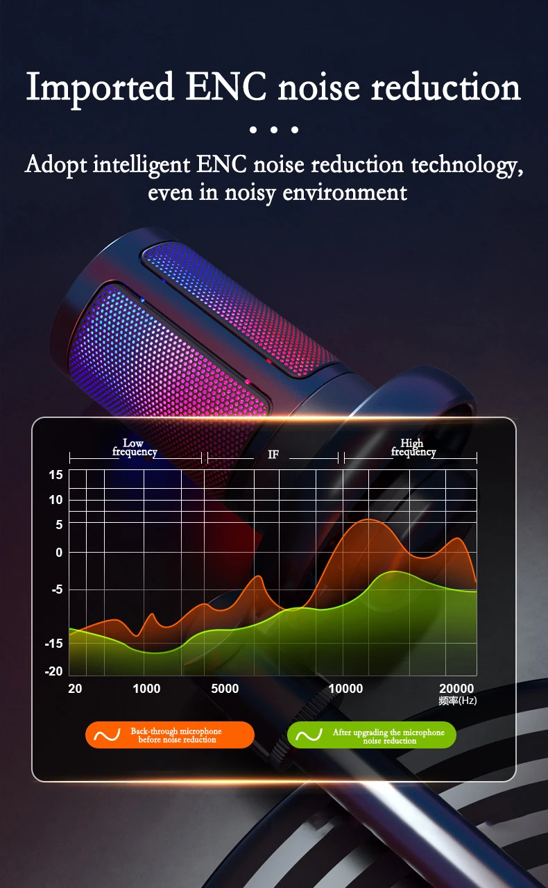 GAM-ME6S USB Gaming Microphone - RGB Lights & Audio Quality