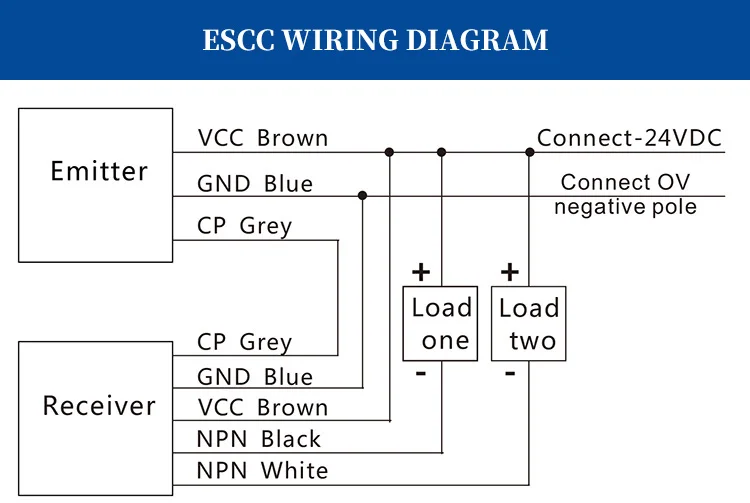 Rs485 Infrared Car Sensor Vehicle Separator Light Curtain Car Detective ...