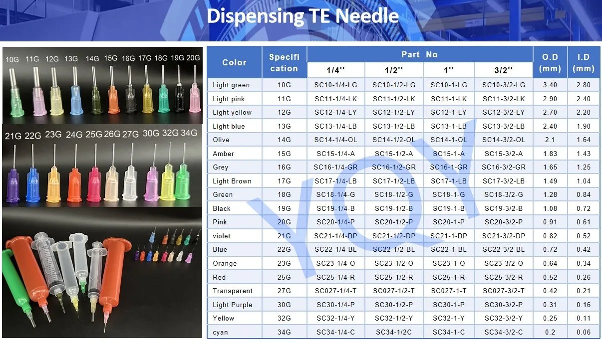 YQY Customized Bayonet Plastic Tips Stainless Steel Blunt Tip ...