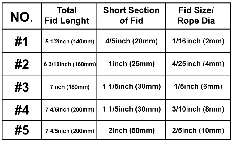 Machining Fast Fid Rope Splicing Kit - Customizable Tools