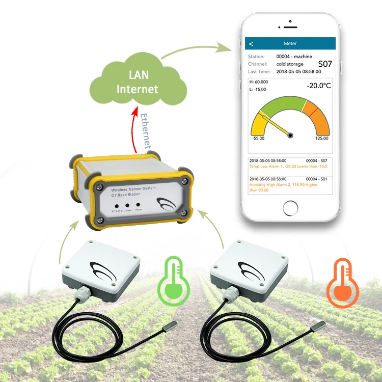 Cheap Wireless Smart Monitor - Cold Room Temperature Sensor