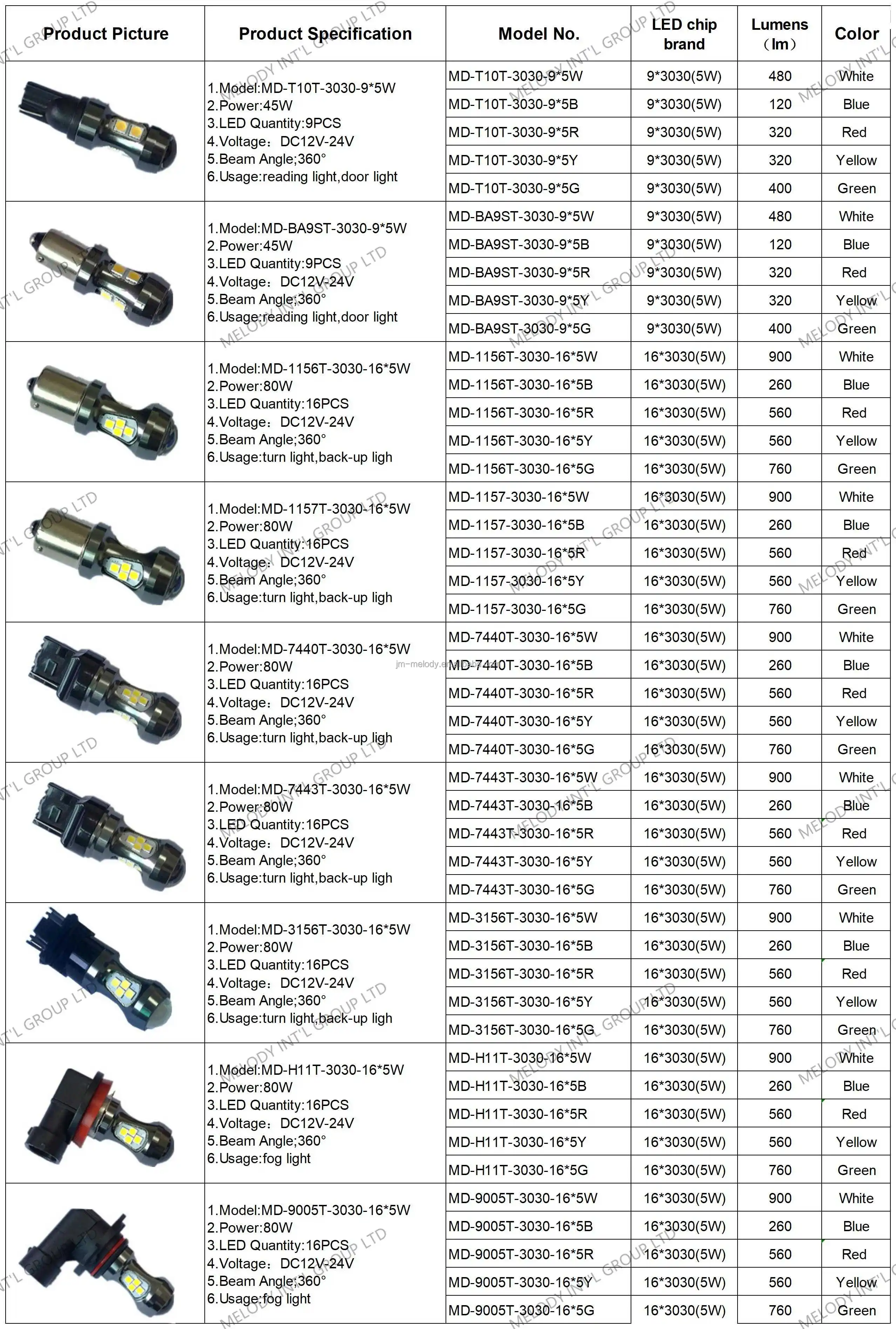 LED Bulb P28S 5W - Efficient Marine Navigation Lights