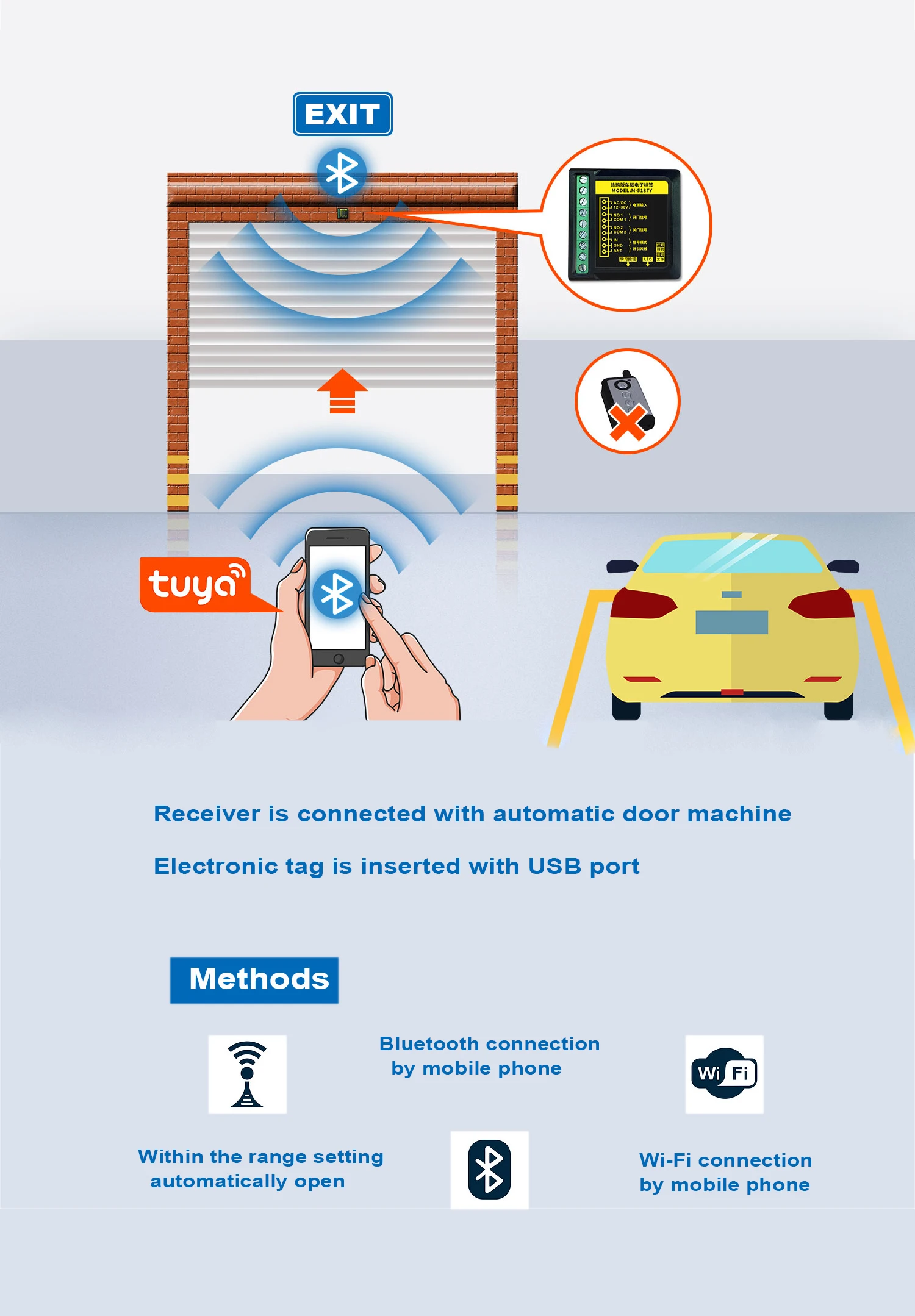 Sliding Door Swing Door Sensor Switch Automatic Smart Tuya Wi-fi App ...