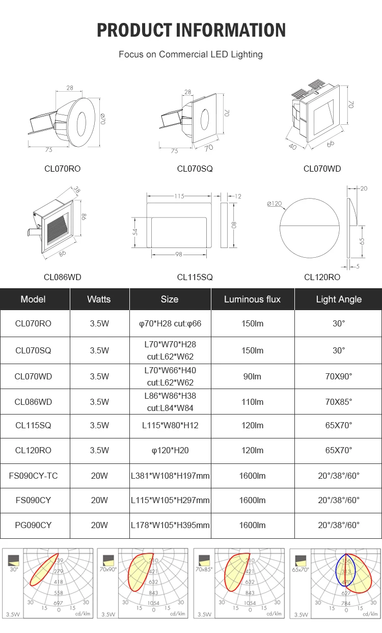 Modern Design Step Stairway Wall Surface Mounted SMD 3.5W Led Stair ...