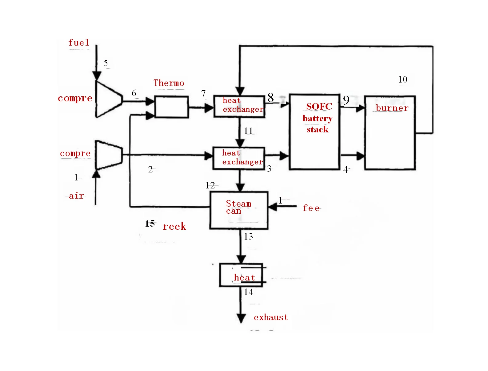 SOFC SOEC Power Generation System - Efficient & Renewable