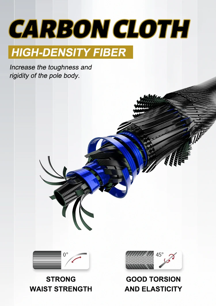 Japan Carbon Grade High Quality Tenkara Fly Fishing Rod - Buy Tenkara ...