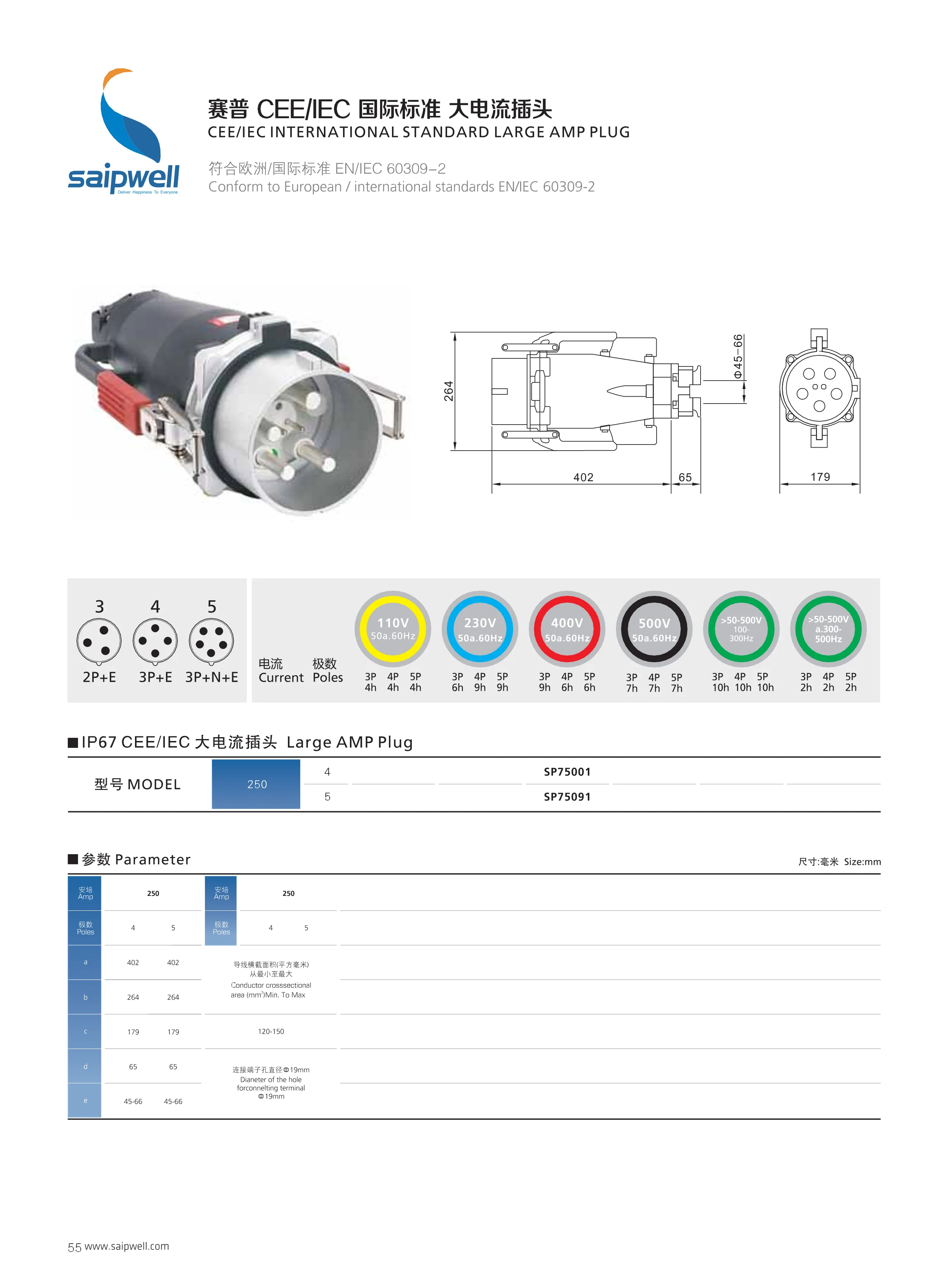 Saipwell IP67 4P 5P 250A 500VAC CEE/IEC International Standard Large ...