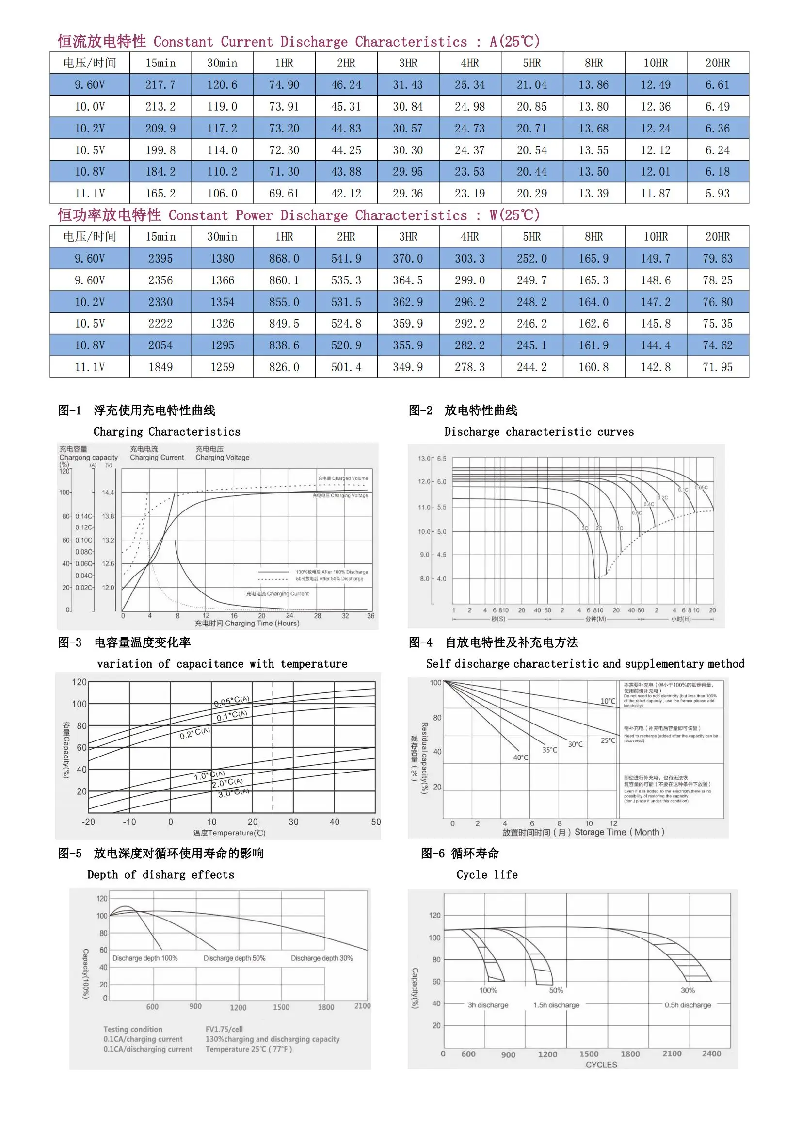 UPS 12V Battery 12V 250Ah Valve Regulated Lead Acid Battery High ...