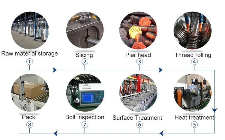 Wholesale Quick Release Detent Clevis Pin Stainless Steel