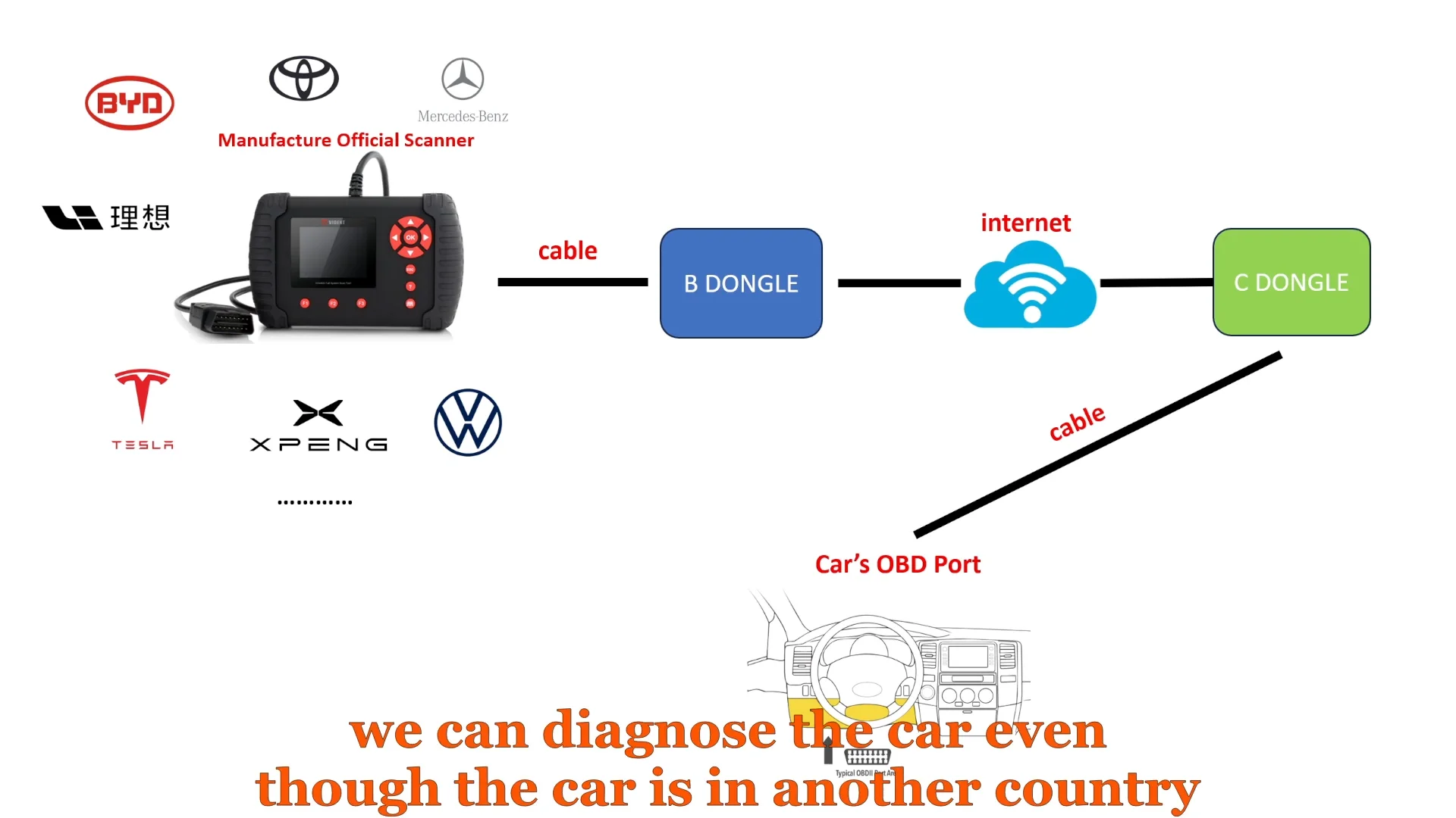 Brand New Tesla Model 3 Model3 Highland New Energy Vehicle Electric Car ...