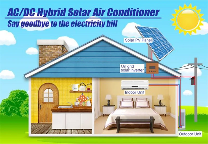 9000btu Grid Tied Inverter AC - Hybrid Solar Air Conditioning
