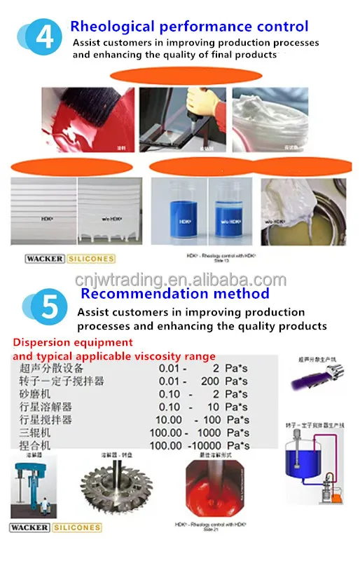 Wacker Gas-phase Method Silica Dioxide H15,Hydrophobic Gas-phase White ...