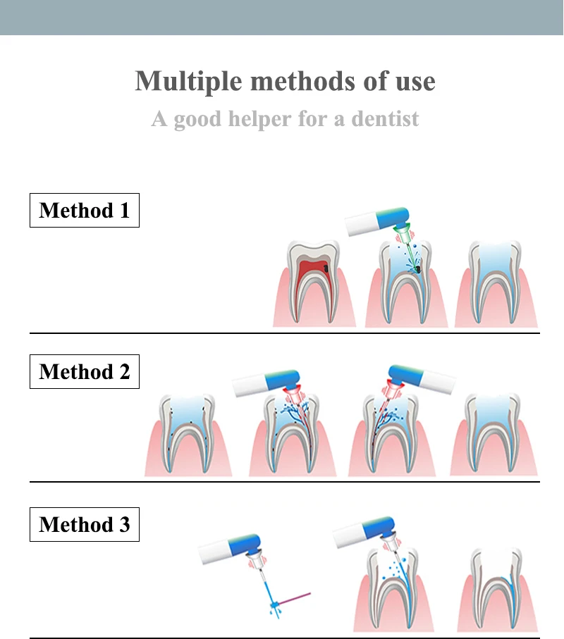 Dental Equipments Active Amplifier Module Portable Dental Unit Endo ...