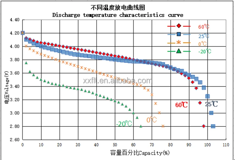 3.6v 200mah Button Type Lir2477lithium Cobalt Oxide Battery Licoo2 ...