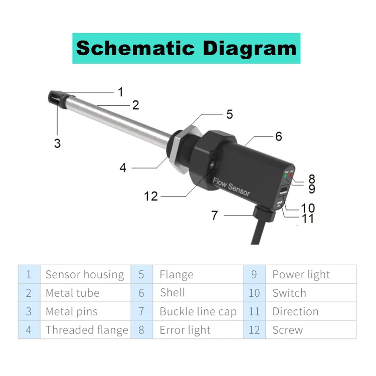 AFS1100 Modbus-Rtu Flow Sensors for Medical & Industrial Use