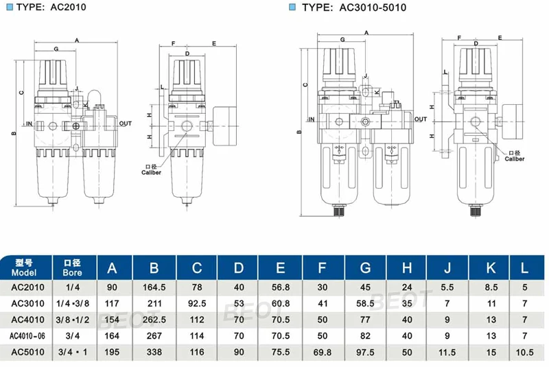 SMC AC Type Filter Regulator Lubricator for Air Compressors