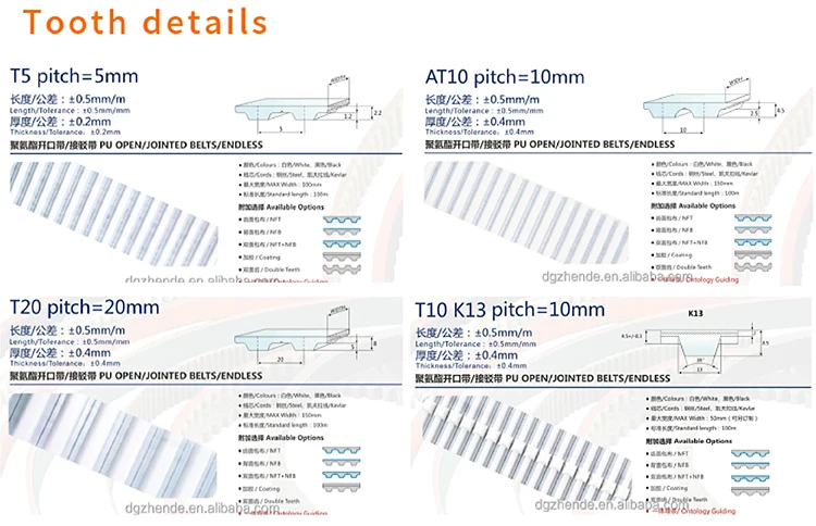 Pu Timing Belt T5 T10 At5 At10 3m 5m 8m S3m S5m S8m Welding Machine ...