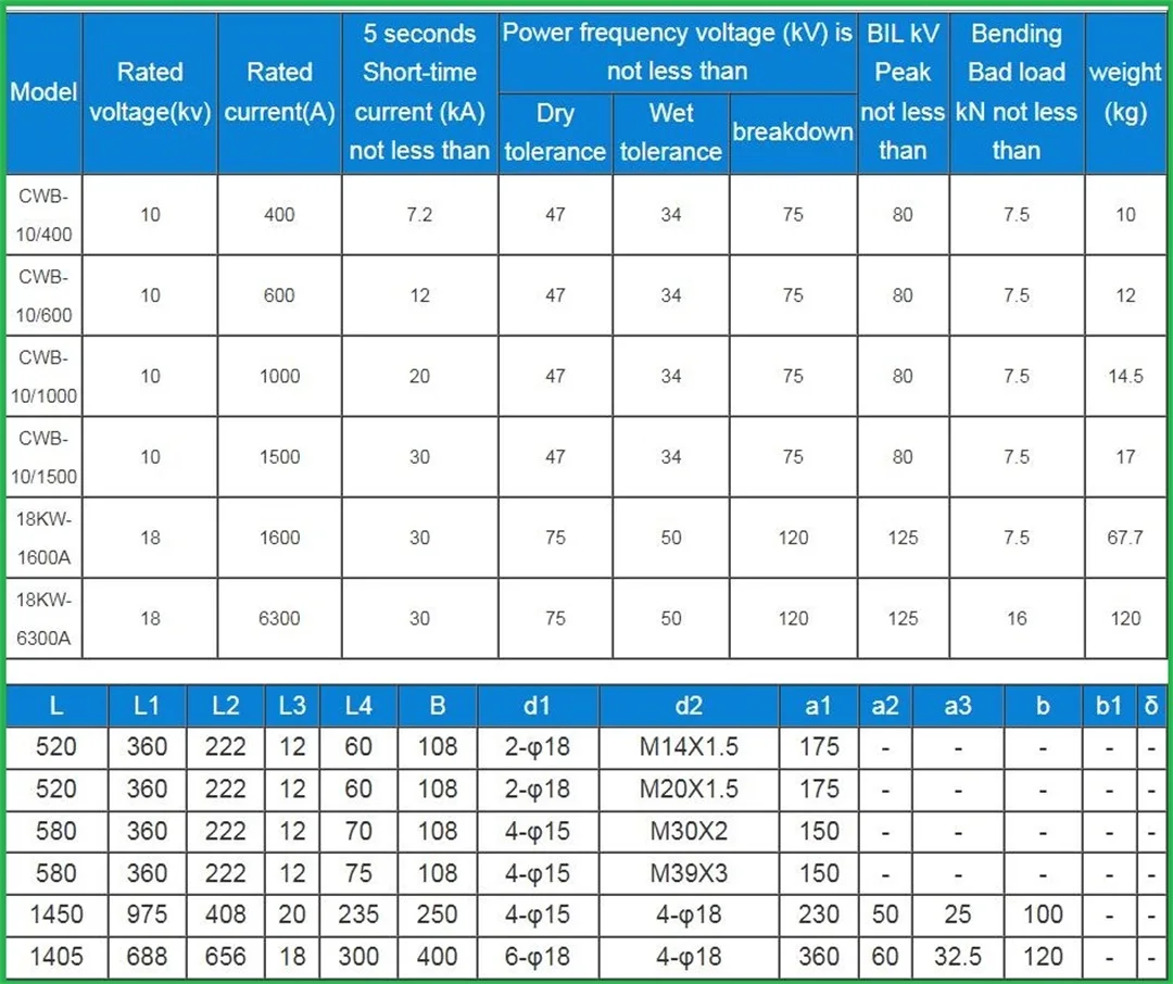 Outdoor High-Voltage Power Station Line Type Ceramic Wall Bushing CB/CWB/CWW Rated 6-35KV 200 ...