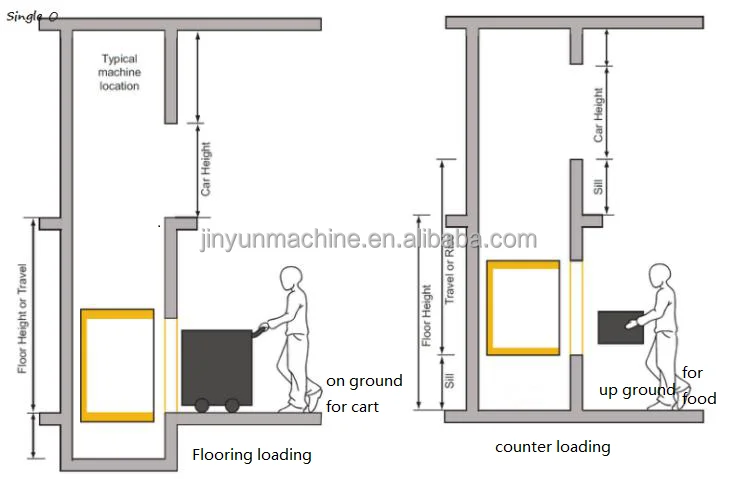 2 Floors Restaurant Dumbwaiter Food Elevators for Sale