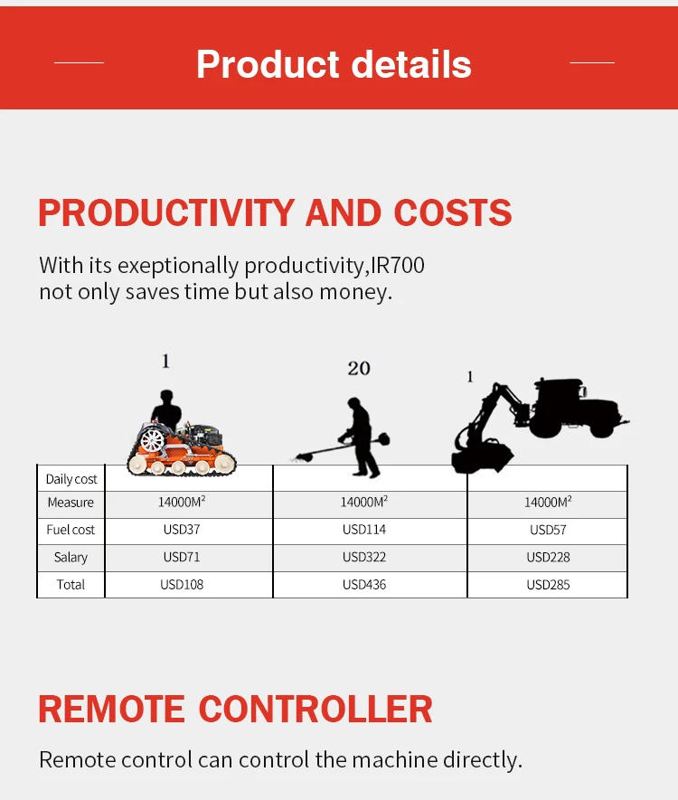 Glade IR700 Crawler Robot Lawn Mower: Cordless 24V High Torque Grass ...