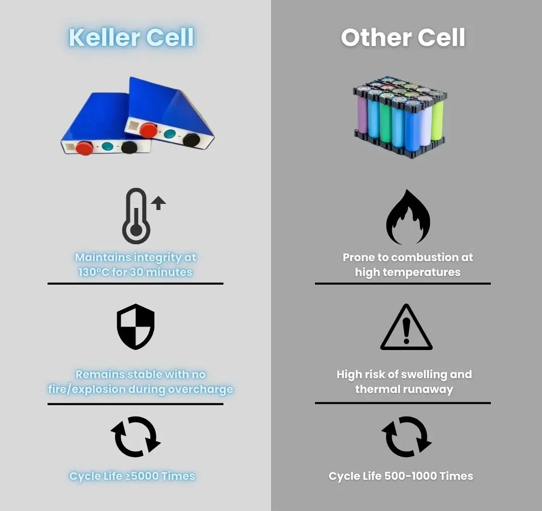 New High Quality Rechargeable Cell with Safety and Stability 5000 ...