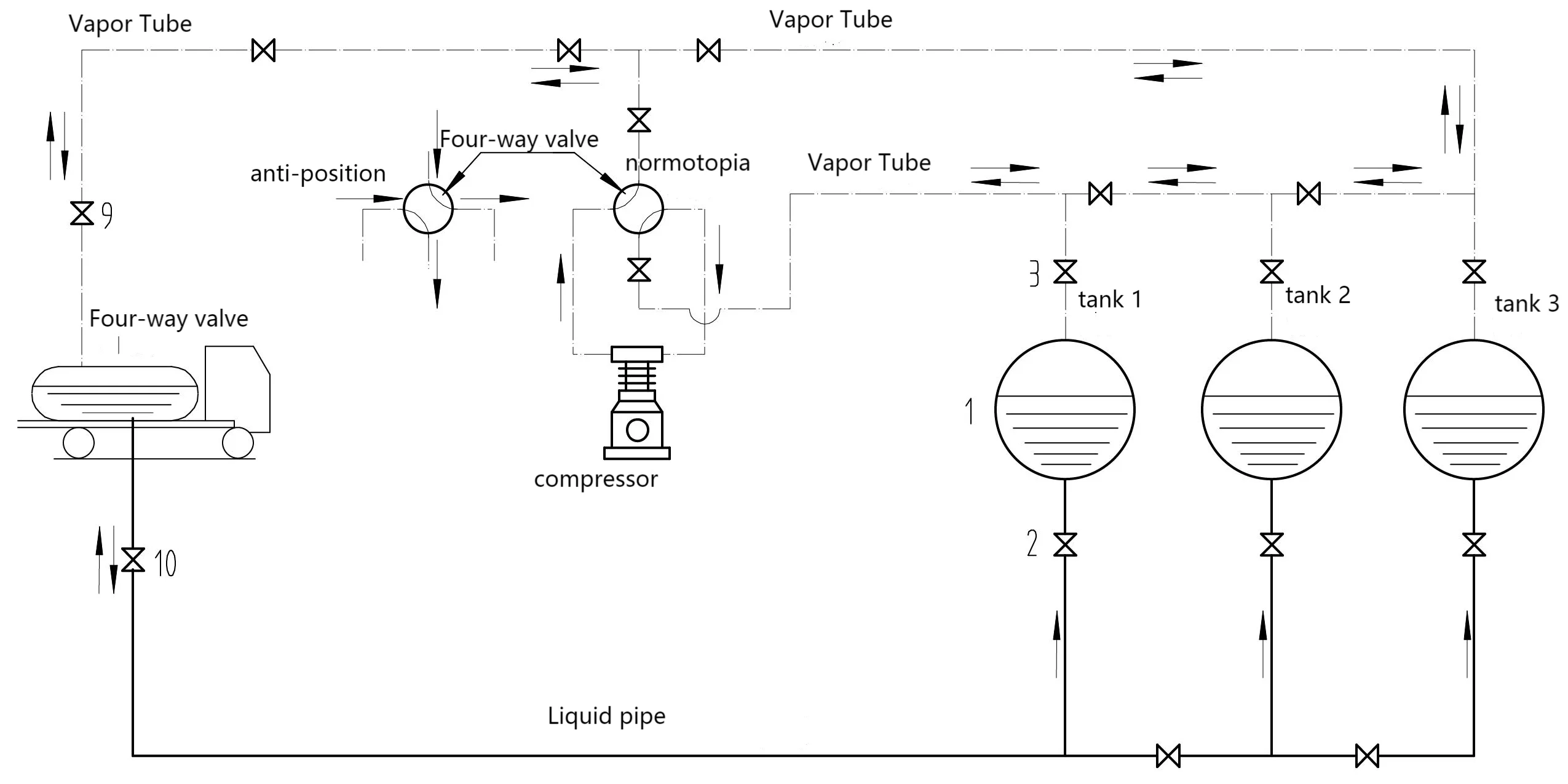 LPG Gas Compressor - Efficient Unloading of Liquid Gas Tanks