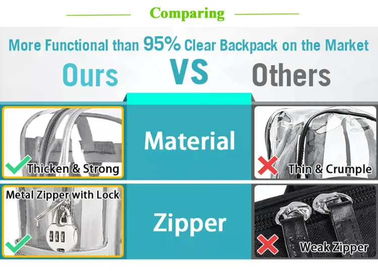 Safety Approved Fast Pass Clear Backpack Heavy Duty Transparent Kids ...