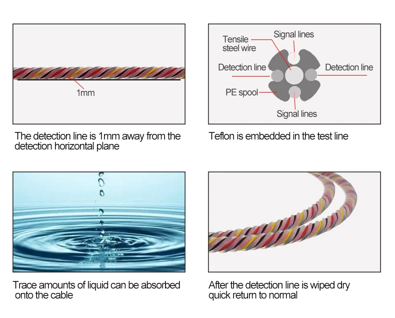 Acid and Alkali Water Leak Detector Rope Leakage Detection
