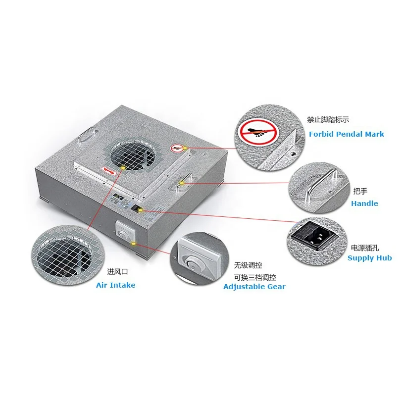 FFU Fan Filter Unit - HEPA Clean Room H14 Hepa-Unit Ffu