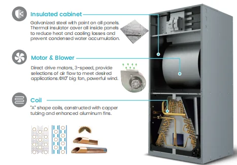 Discharge Condenser Condensing Ac Unit 54000btu Cooling Heating ...