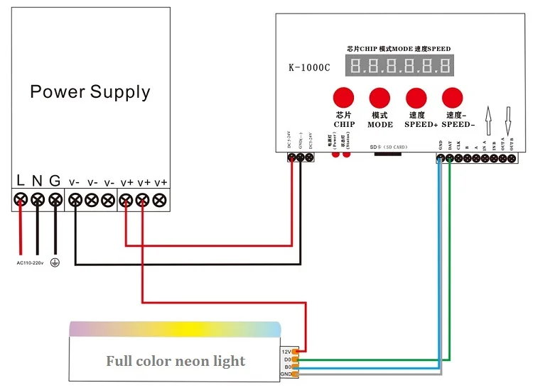 RGBW LED Neon Lights - Waterproof, Programmable, and Bright
