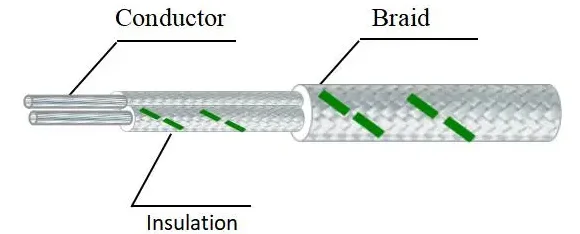 K Type Thermocouple Wire With High Silica Braid K-gsi-gsi Type - Buy ...