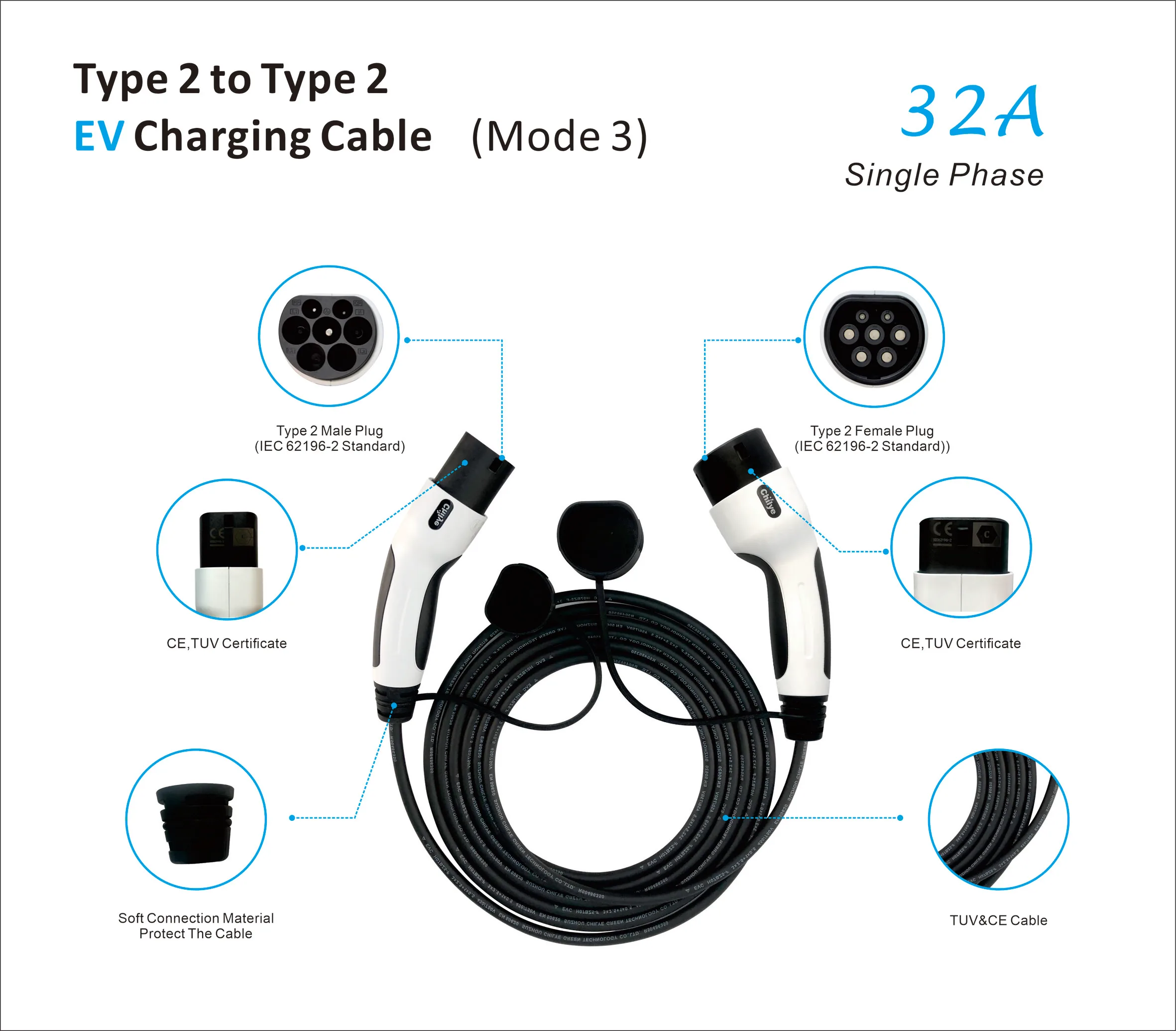 16a/32a Single/three Phase Iec 62196-2 Type 2 To Type 2 Ev Charging ...