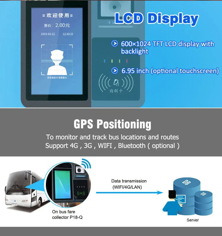 Public Transport Fare Collection Swipe Multifunction Bus Nfc Card ...