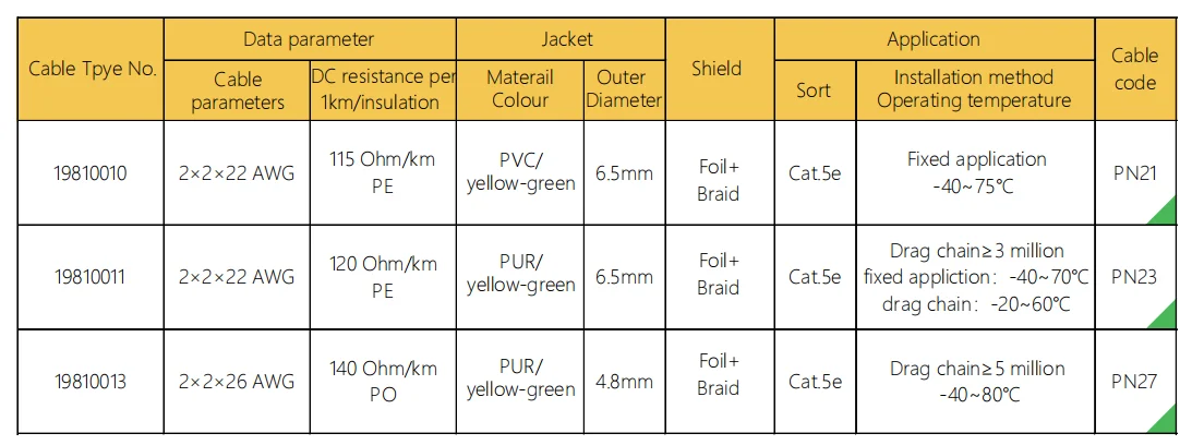 Foil+braid Shield Profinet Ethercat Communication Cable Pn21/23/27 For ...