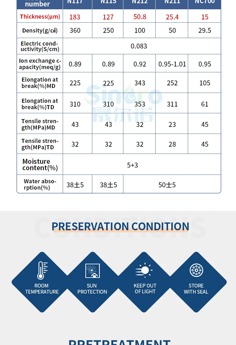 Sinero N117 N115 Proton Exchange Membrane For Hydrogen Fuel Cells - Buy ...