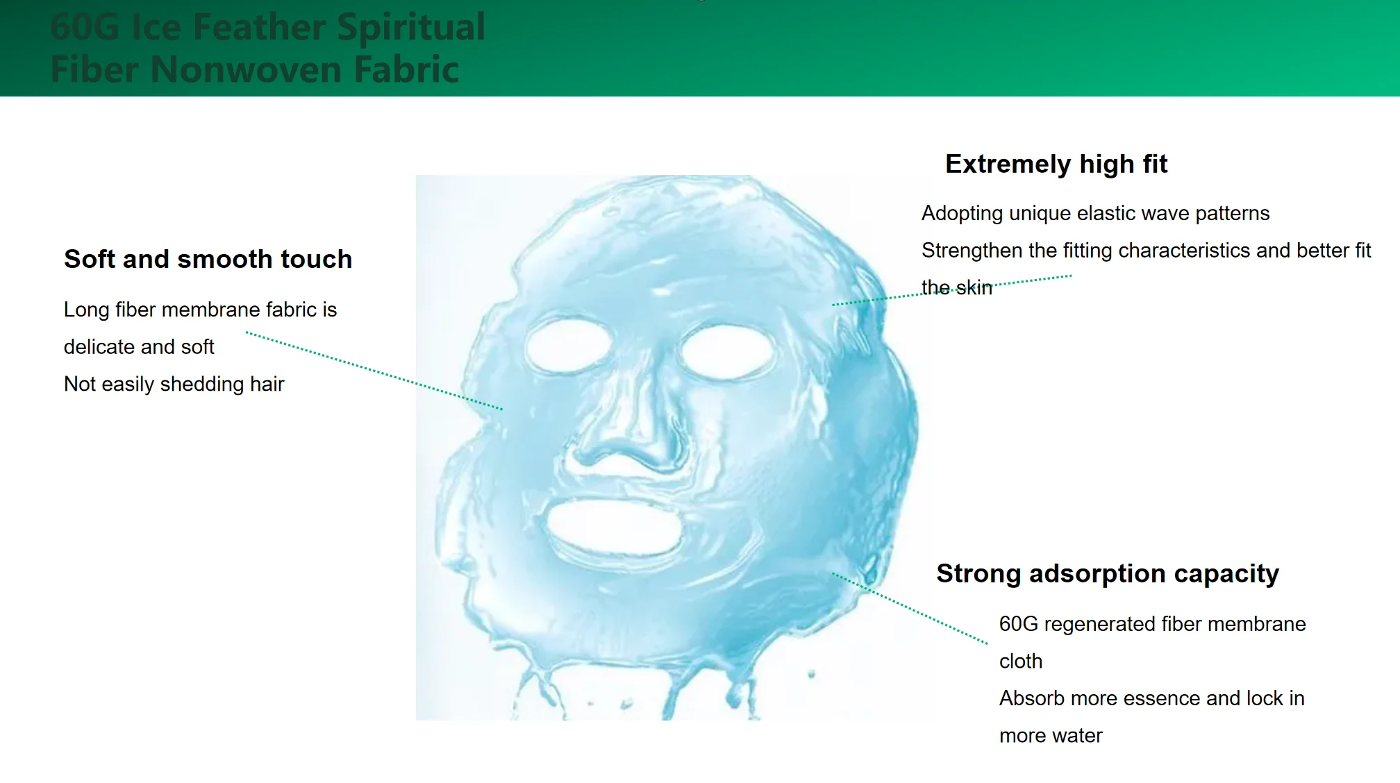 Wholesale Customized Humanized Type Iii Collagen Repair Patch Dressings ...