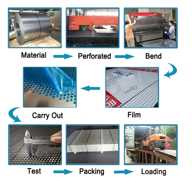 Perforated Screen Panels,Decorative Metal Screen Sheets,Decorative ...