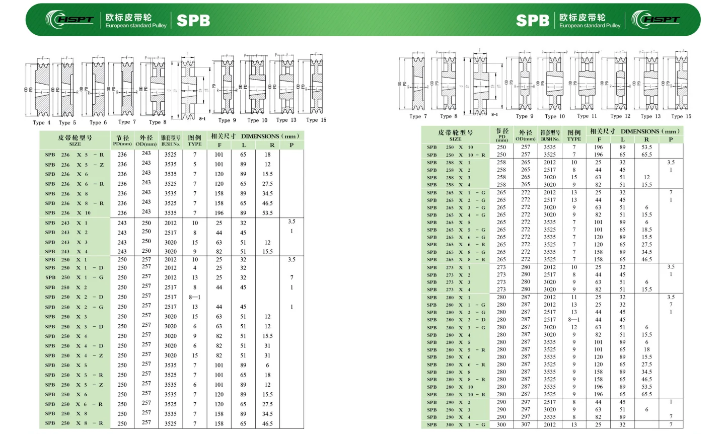 Custom Pulleys - Durable V-Belt Solutions for Power Transmission