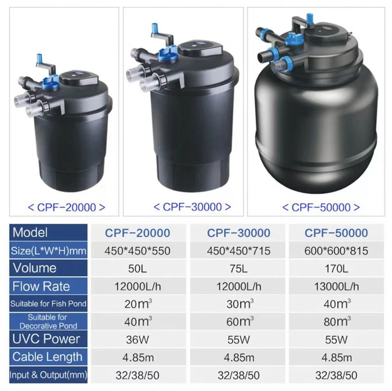 SUNSUN CPF Series Pond Filters - Efficient & Durable