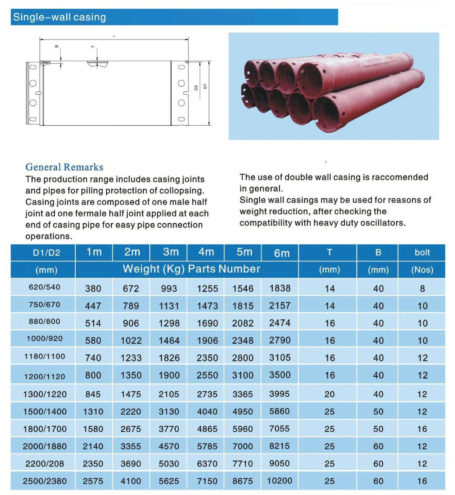 Double Wall Casing Pipe With Diameter 620/540 Mm For Bored Pile ...